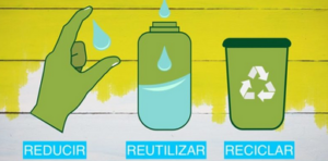 Ejemplos de las 3 r para niños (Reducir, Reutilizar y Reciclar)